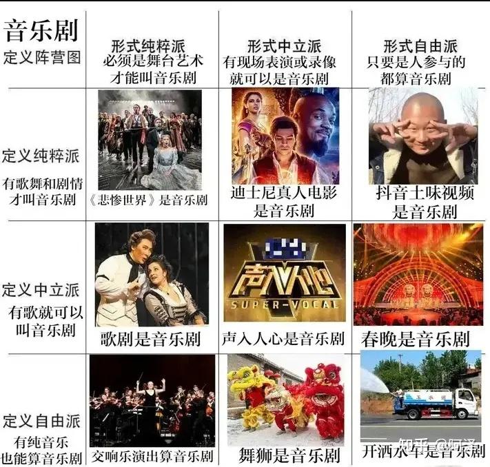 守序or混乱：如果MBTI有DND阵营九宫格属性 - 知乎