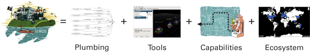ROS入门教程-理论与实践（1.1 ROS简介） - 知乎