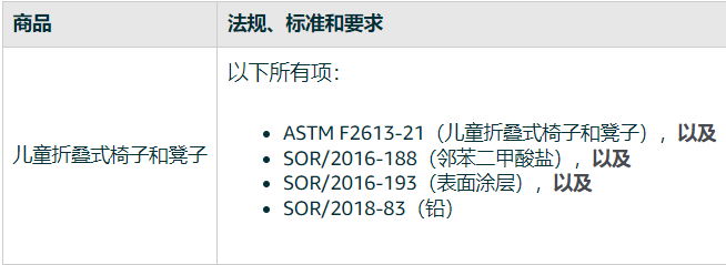 儿童折叠式凳子加拿大ASTM F2613-21认证费用是多少？ - 知乎