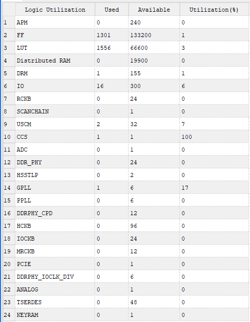 紫光同创FPGA纯verilog代码实现UDP网络通信，提供5套PDS工程源码和技术支持 - 知乎