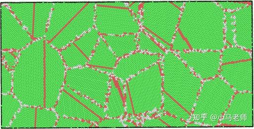 Atomsk孪晶多晶建模方法 - 知乎