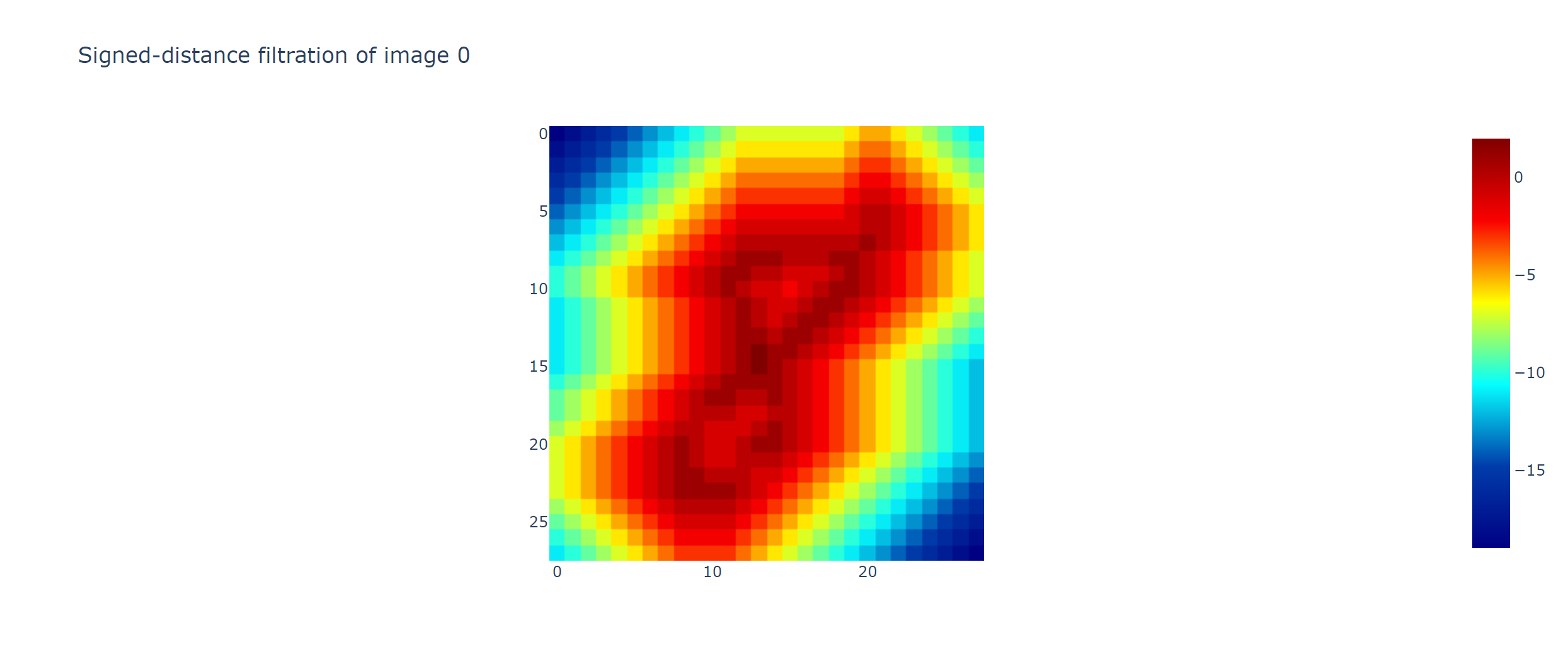 [论文复现]详述使用Giotto-tda库复现论文'Classification of MNIST using TDA' - 基于TDA实现MNIST手写数字库分类 - 知乎
