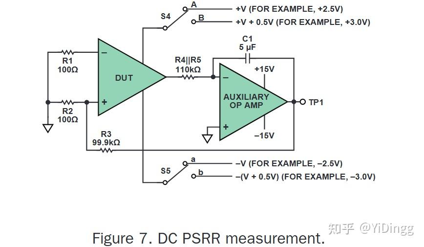 Op Amp Measurement Methods - 知乎