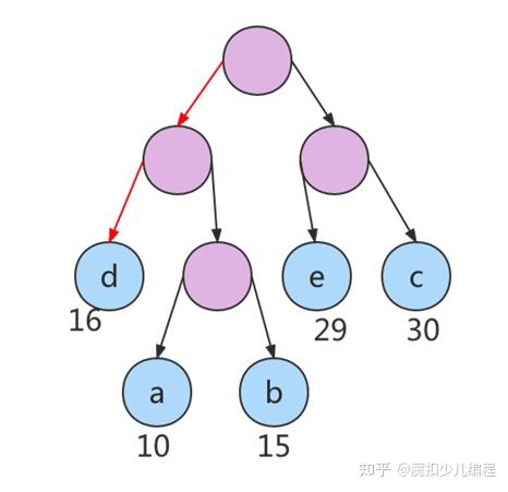 2022年CSP-J第一轮认证试题解析 - 知乎