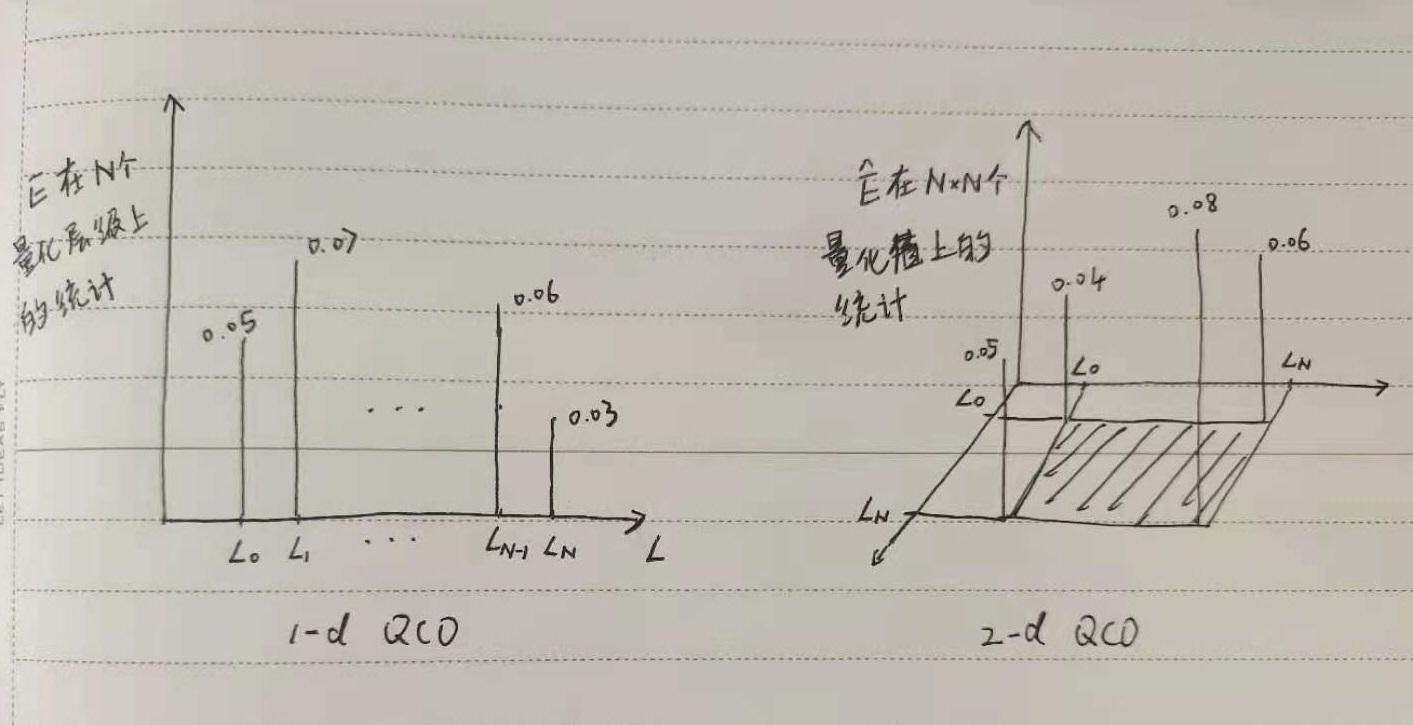 Learning Statistical Texture for Semantic Segmentation - 知乎