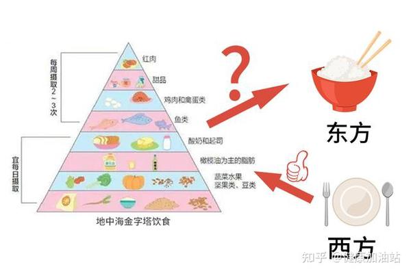 降血糖试试“江南饮食” - 知乎