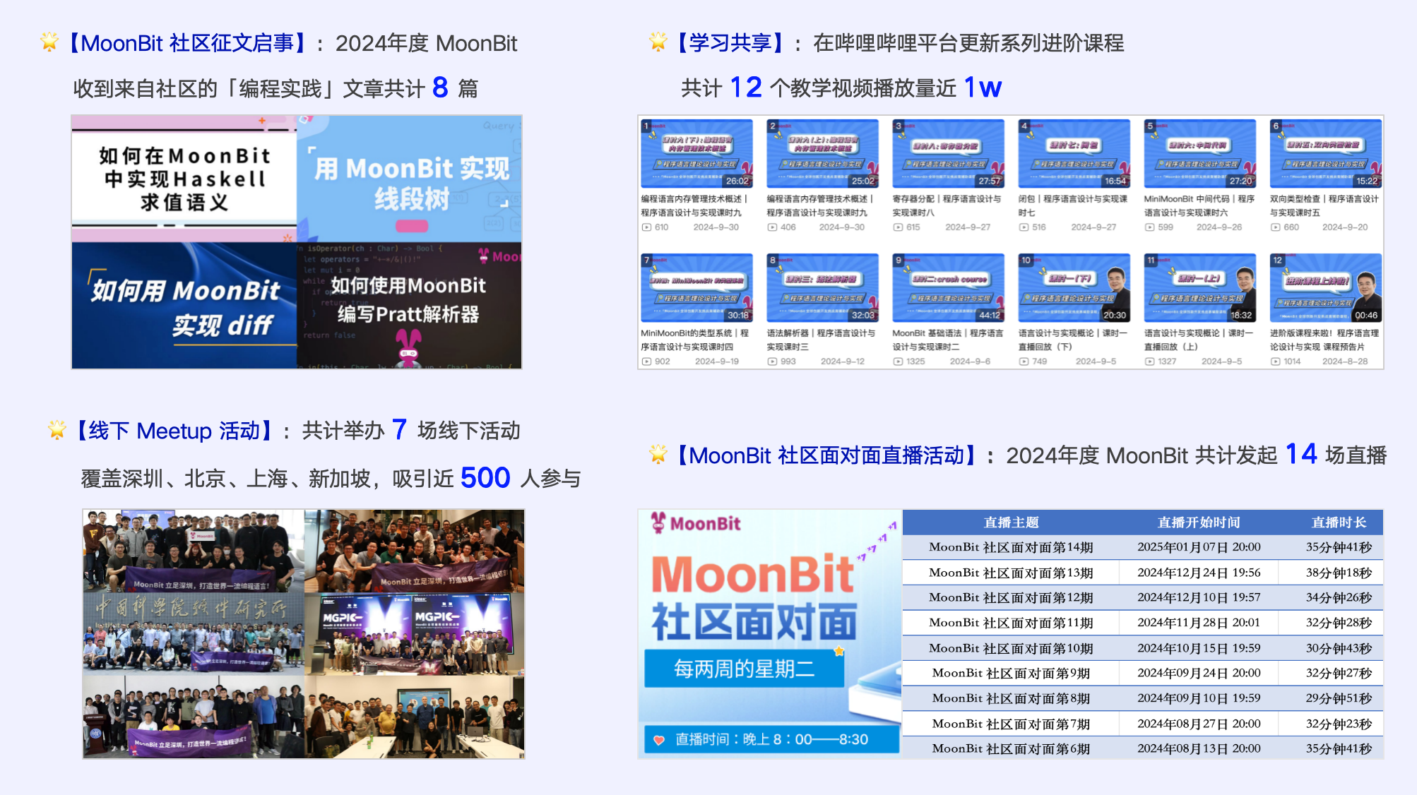 从突破到领先：MoonBit 2024年度技术盘点 - 知乎
