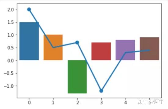 100例Python代码带你从入门到进阶！ - 知乎