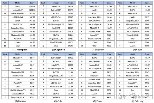 多模态学习7—深入理解InstructBLIP - 知乎