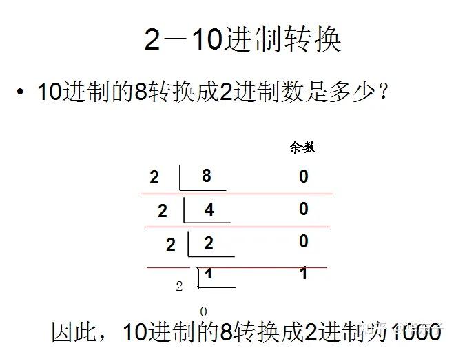 数字电路为什么用逻辑运算？