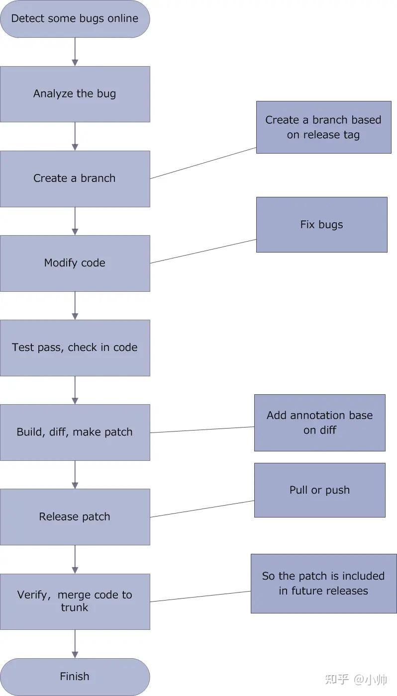 Android开发一直在用大公司的开源库，可参考~ - 知乎
