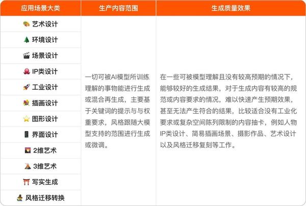 7000字干货！如何高效率掌握Stable Diffusion的正确用法？ - 知乎