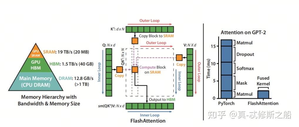 大模型推理框架（三）Text generation inference (TGI) - 知乎