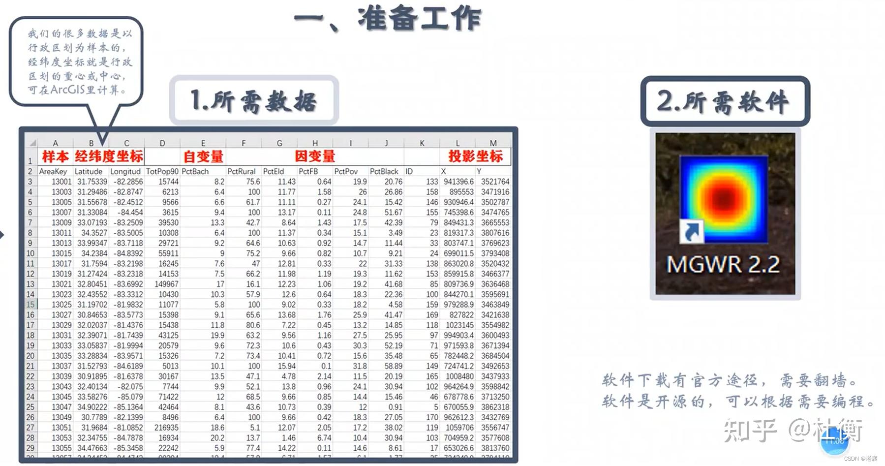 地理加权回归（GWR）原理及其实现 - 知乎