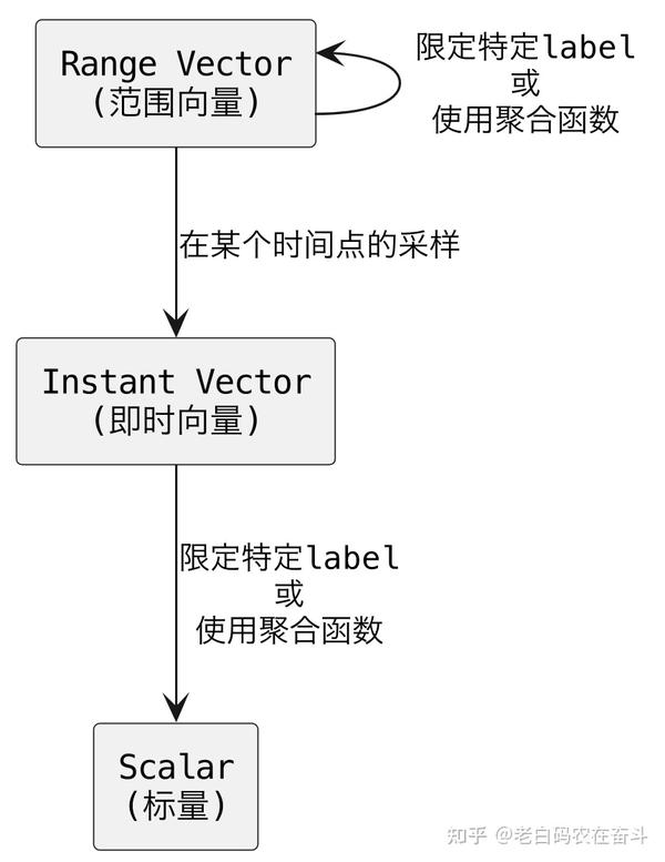 Grafana 进阶图表配置（持续更新） - 知乎