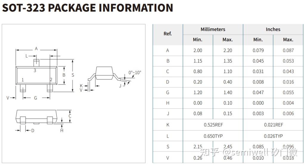 BC807W系列P沟道MOSFET产品工作原理性能参数及数据手册 - 知乎