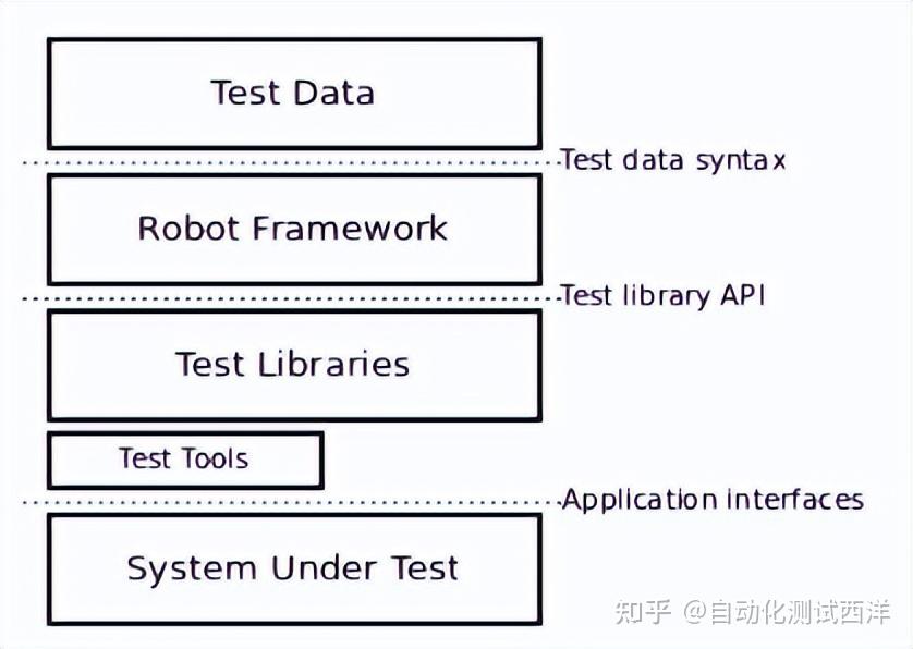 全网最详细的自动化测试（jenkins 篇） 知乎 