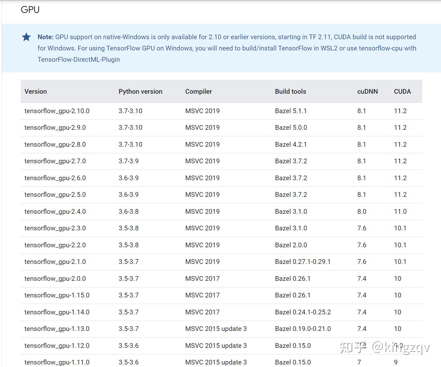 【tensorflow_gpu安装】 - 知乎