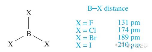 Inorganic Chemistry（by Catherine Hous）笔记：第十三章 The Group 13 Elements ...