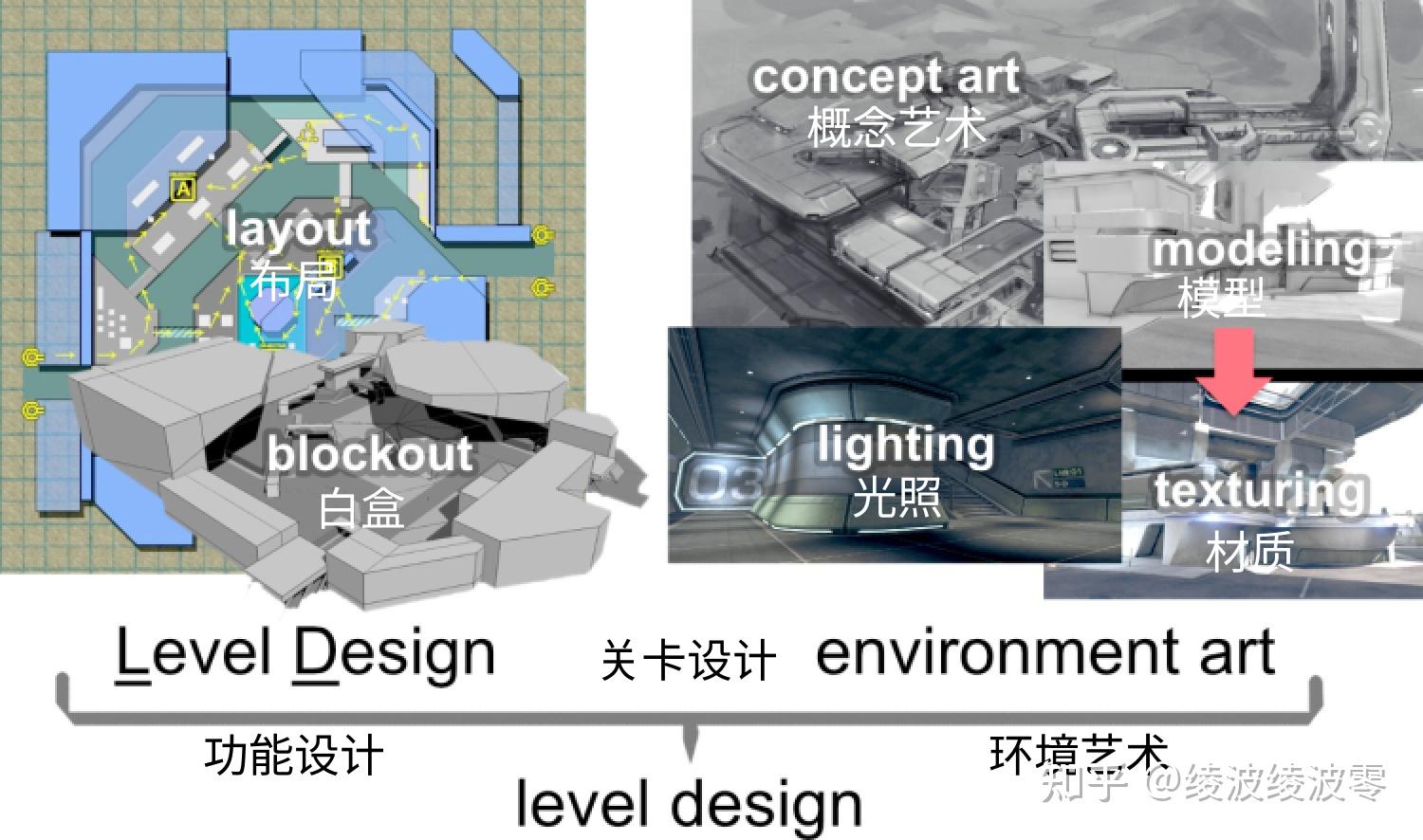 关卡设计之书—The Level Design Book中文版 序章 - 知乎