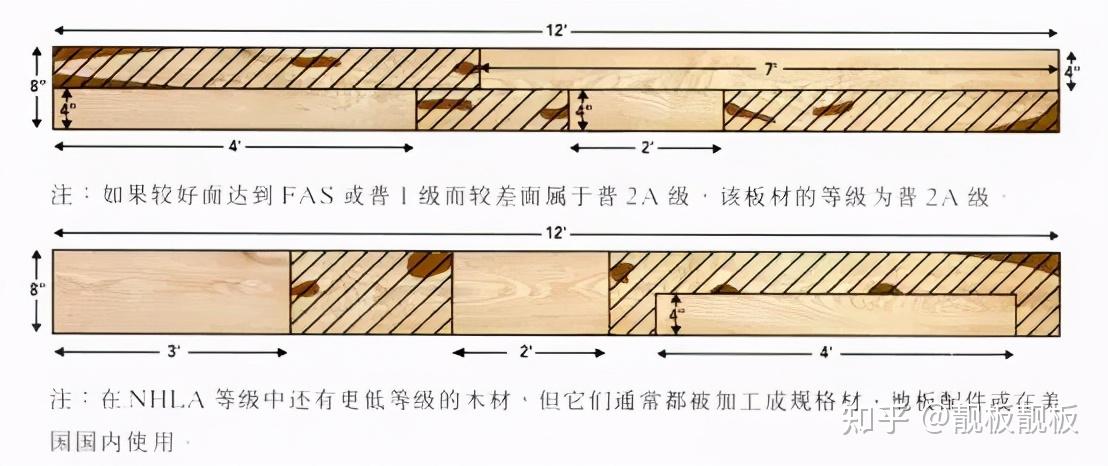 什么是FAS级？为什么北美木材首选FAS级？ - 知乎