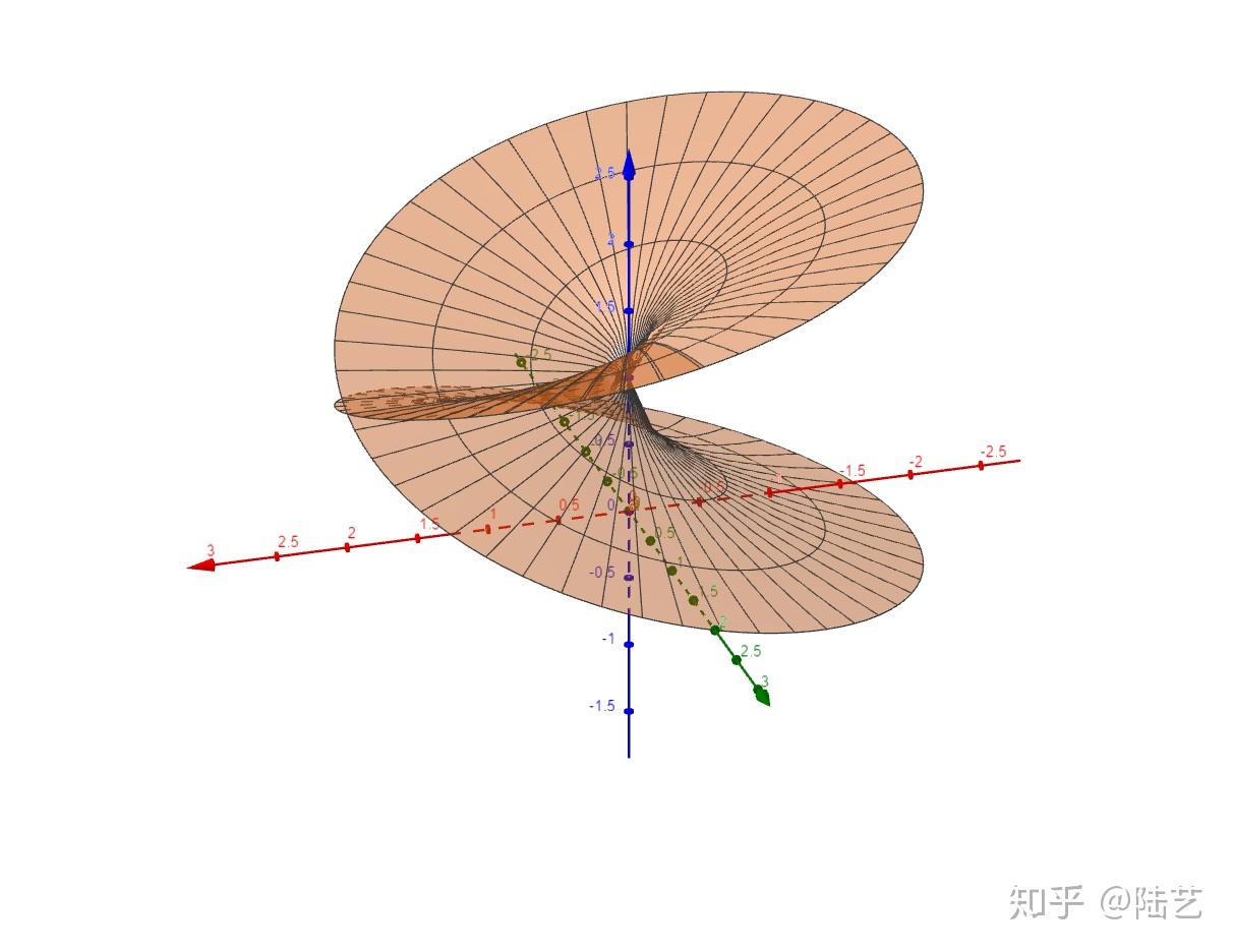 复变随记（四） 黎曼曲面背景 - 知乎