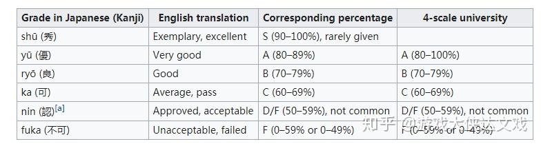 “S级＞ABC级”的设定是怎么在游戏动漫中兴起的？ - 知乎