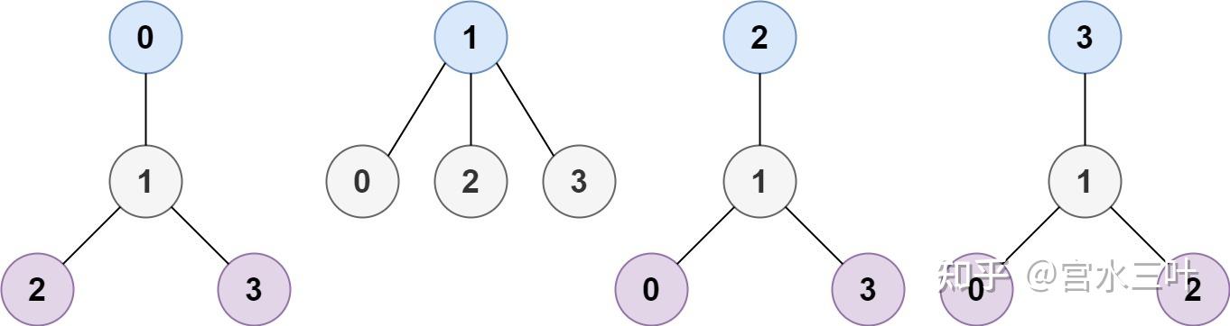 【树形 DP】树形 DP 的通用思路 - 知乎