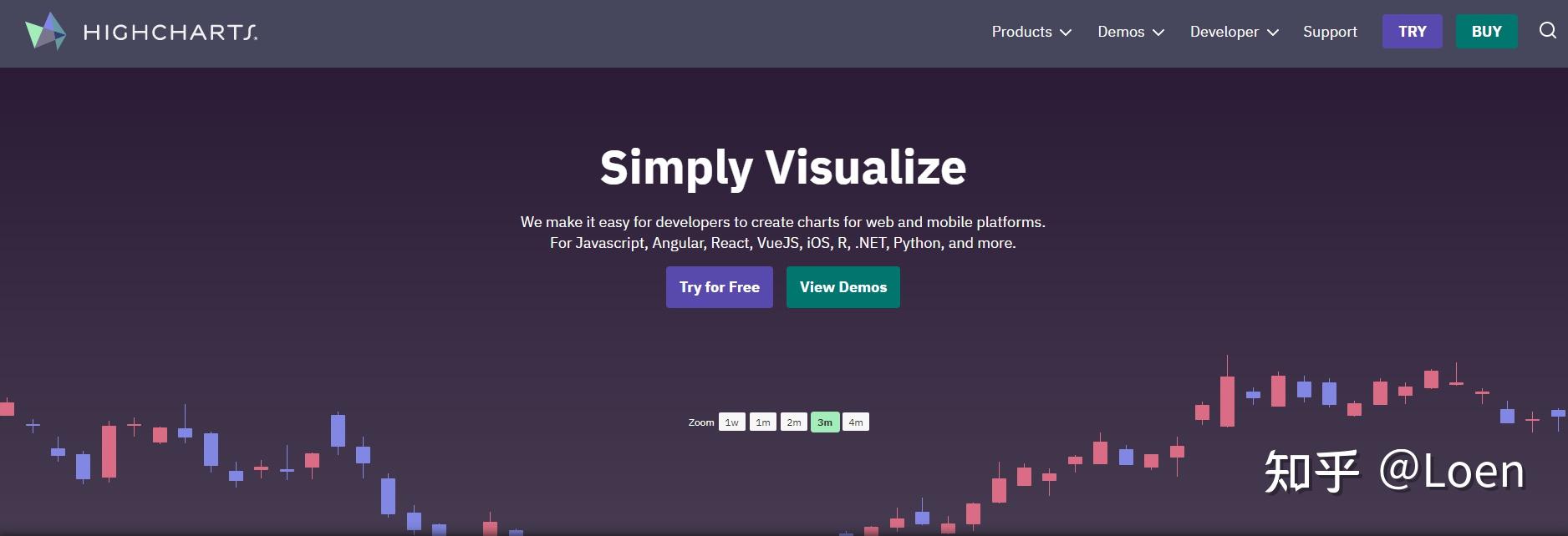 2023年10个最热门的JavaScript图表库 - 知乎