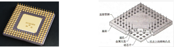 芯片封装常见 - 知乎