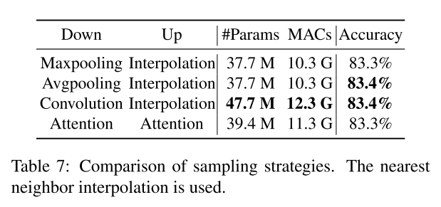 Conformer: Local Features Coupling Global Representations for Visual Recognition - 知乎