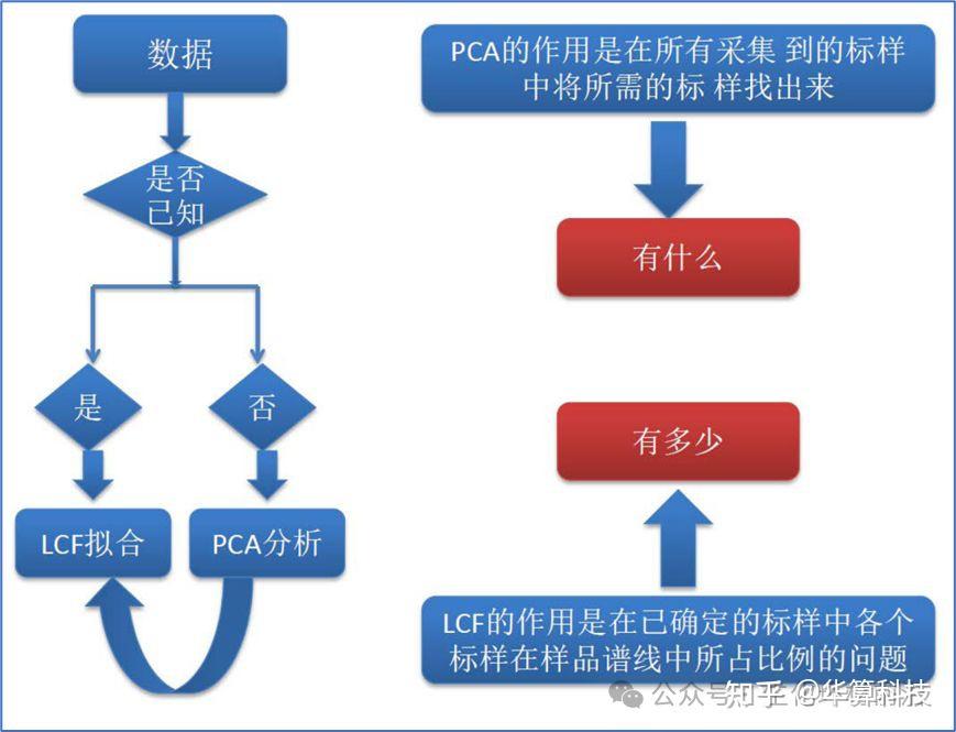 同步辐射XAFS半定量分析工具：Athena与XAS-PCA/LCF性能比较 - 知乎