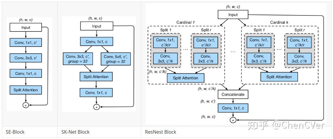 ResNet系列网络演绎过程 - 知乎