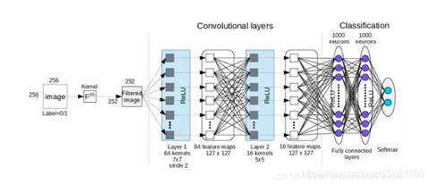 详解TextCNN：Convolutional Neural Networks for Sentence Classification - 知乎