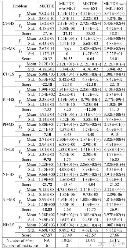 【论文解析】TEVC 2023 多任务优化中的元知识迁移 - 知乎