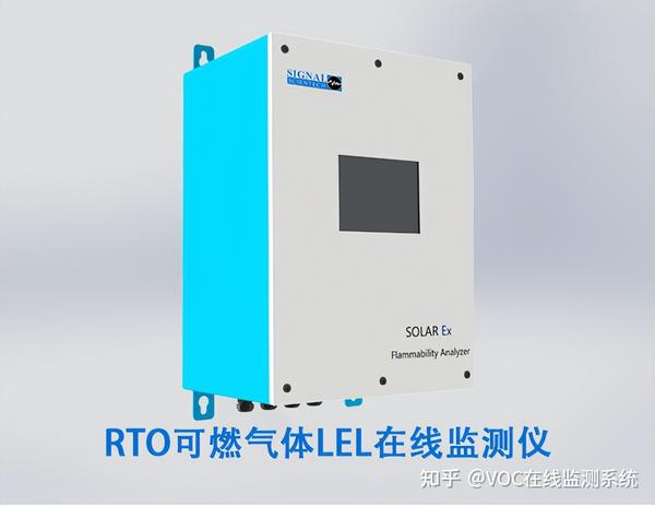 SOLAREx系列RTO前端可燃气体LEL监测仪，FID+FTA技术 - 知乎