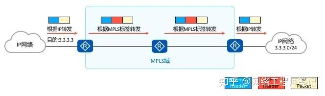 【干货】10分钟搞清楚什么是EVPN（内文超详细！） - 知乎