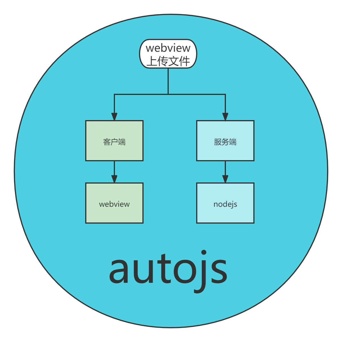 autojs-webview上传文件 - 知乎