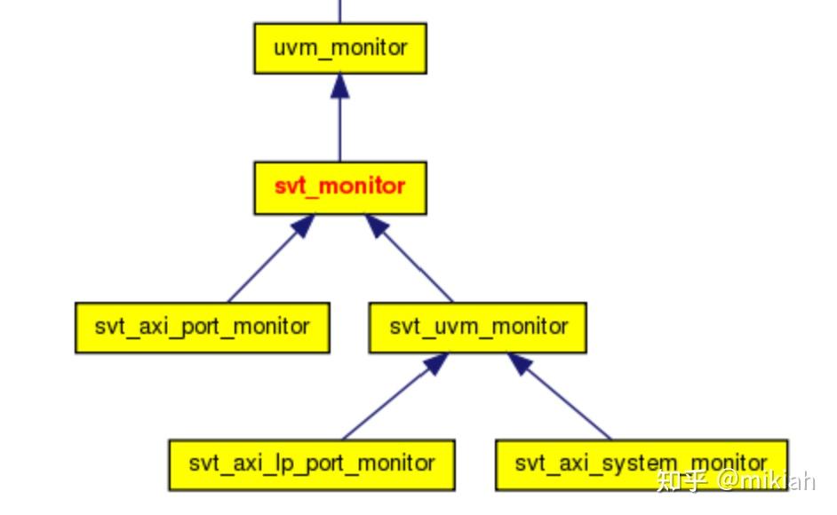 AXI VIP(4)----user interface - 知乎