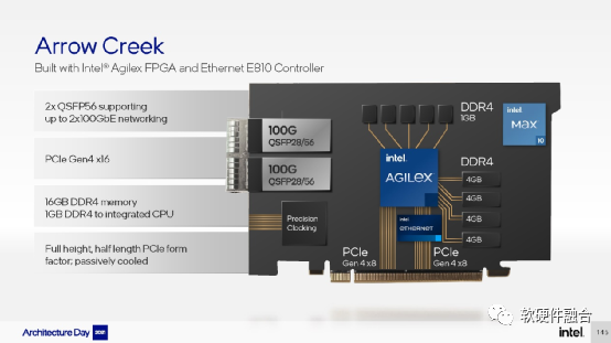 直面NVIDIA DPU挑战，Intel推出全新处理器家族IPU - 知乎