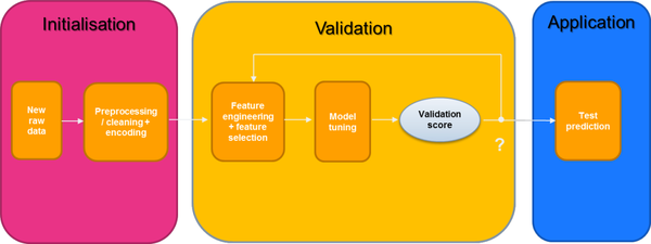深度解析AutoML框架——MLBox：十行代码完成Titanic生存预测 - 知乎