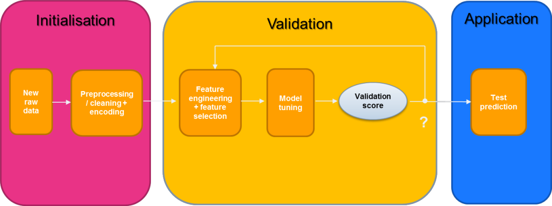 深度解析AutoML框架——MLBox：十行代码完成Titanic生存预测 - 知乎