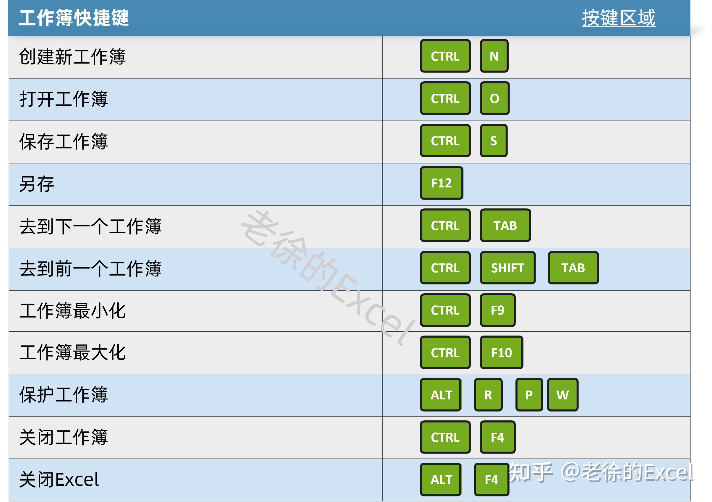 239个excel快捷键大全，太精致了值得收藏 知乎