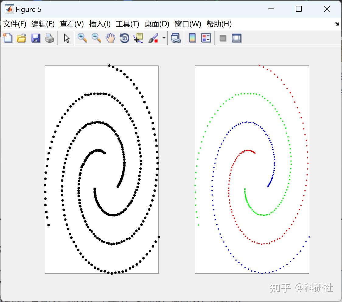 快速LDP-MST：一种用于大型数据集的高效基于密度峰值的聚类方法（Matlab代码实现） - 知乎