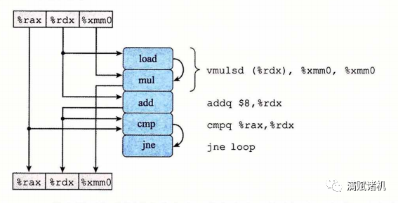 《CSAPP》- 优化程序性能 - 知乎