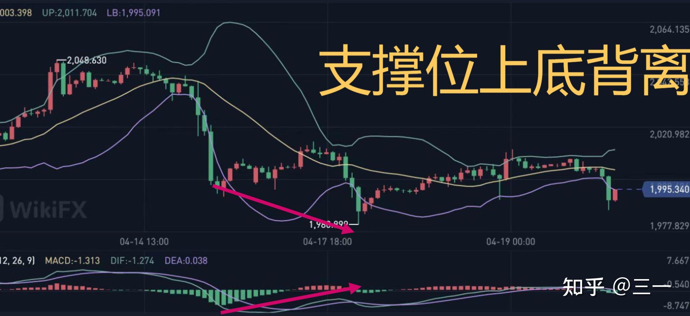 KDJ MACD BOLL 三类指标实战笔记 - 知乎