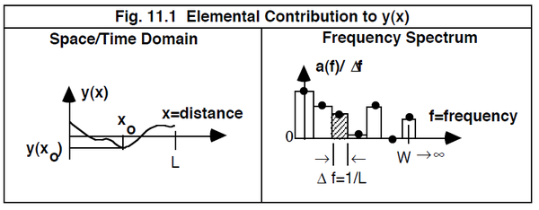 Fourier分析入门——第11章——Fourier变换 - 知乎
