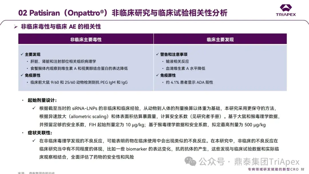 6 款 siRNA 药物上市历程及临床开发路径总结（1） —— Patisiran（Onpattro®） - 知乎