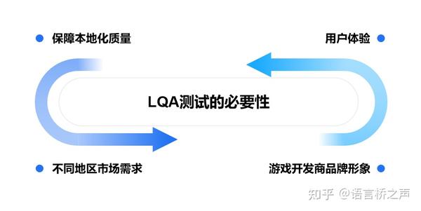 翻译天地 | 为什么游戏本地化LQA至关重要？ - 知乎