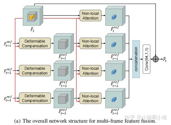 速度狂提80%！可变形卷积+注意力机制 - 知乎